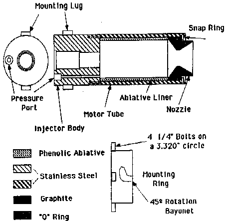 Aerocon Systems Liquid Boilerplate Motor